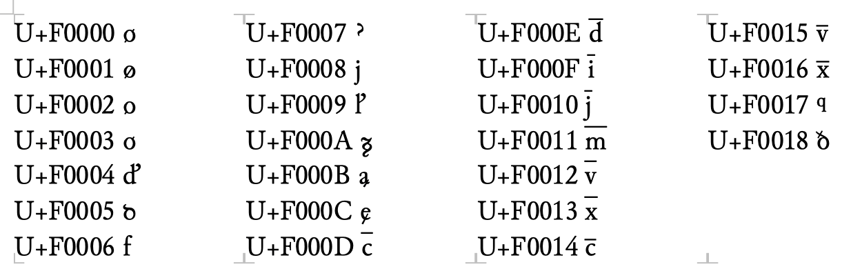 Add encoded versions of unencoded non-MUFI characters · Issue #45 · psb1558/Junicode-font · GitHub