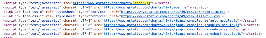 Fix "Maximum call stack size exceeded" errors from Google charts library · Issue #2247 · google ...