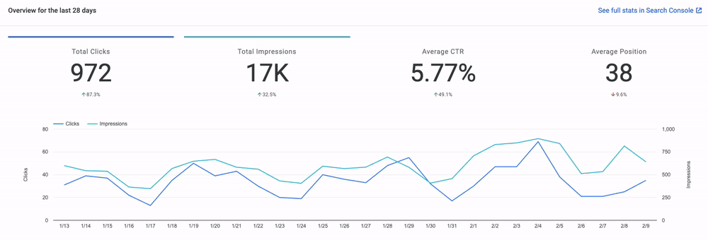 Search Console dashboard overview chart display problems when more than ...