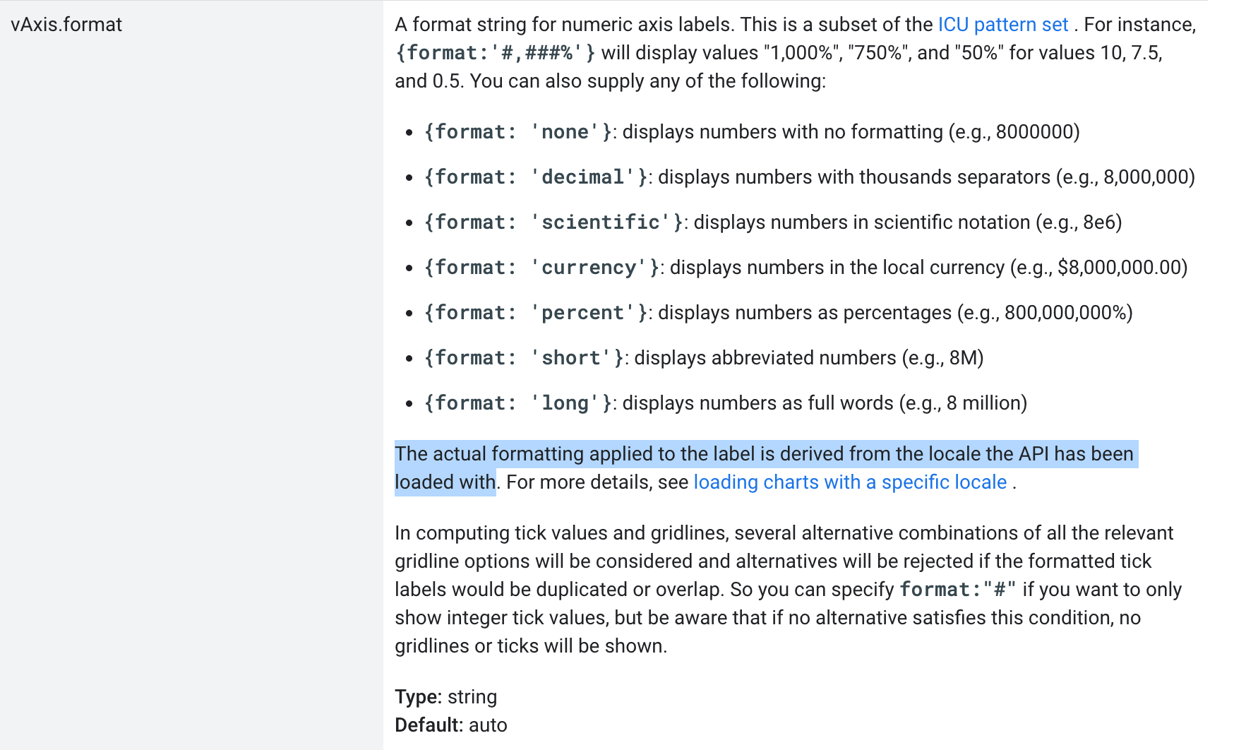 Graph showing wrong currency on Y axis. · Issue #6807 · google/site-kit ...