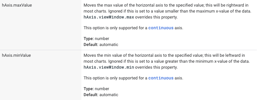 Analytics: Inconsistent reporting periods / incorrect dates · Issue ...