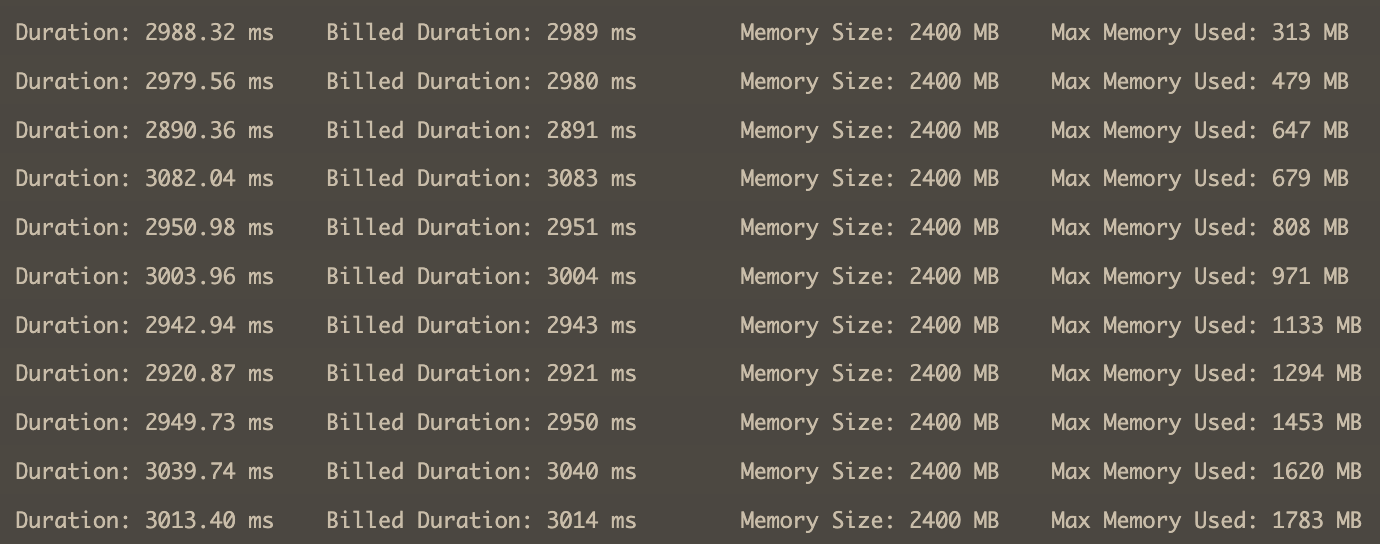 Aws Lambda Memory Increases Each Consecutive Warm Start Invocation · Issue 681 · Go Rodrod 