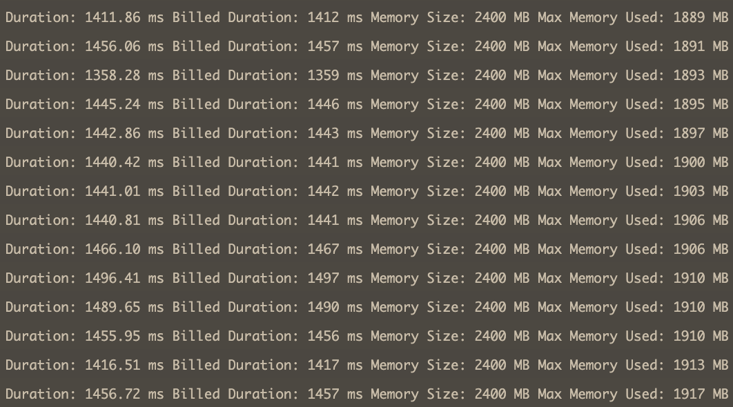 AWS Lambda memory increases each consecutive warm start invocation · Issue #681 · go-rod/rod ...