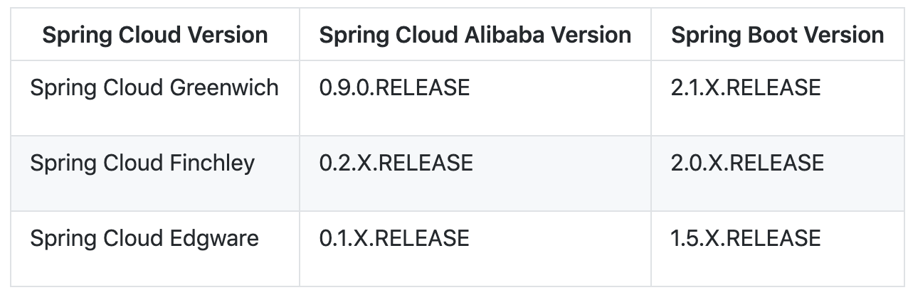 springcloud[springboot2.1.5] Unable to register the nacos registry · Issue #1377 · alibaba/nacos ...