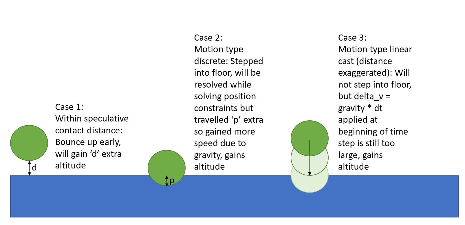 Bounce behaves strangely with small objects · Issue #374 · godot-jolt/godot-jolt · GitHub