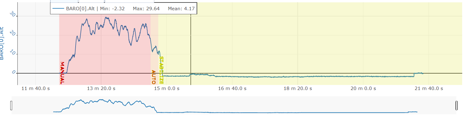 How to change values of x axis from time to horizontal distance? · Issue #320 · ArduPilot ...