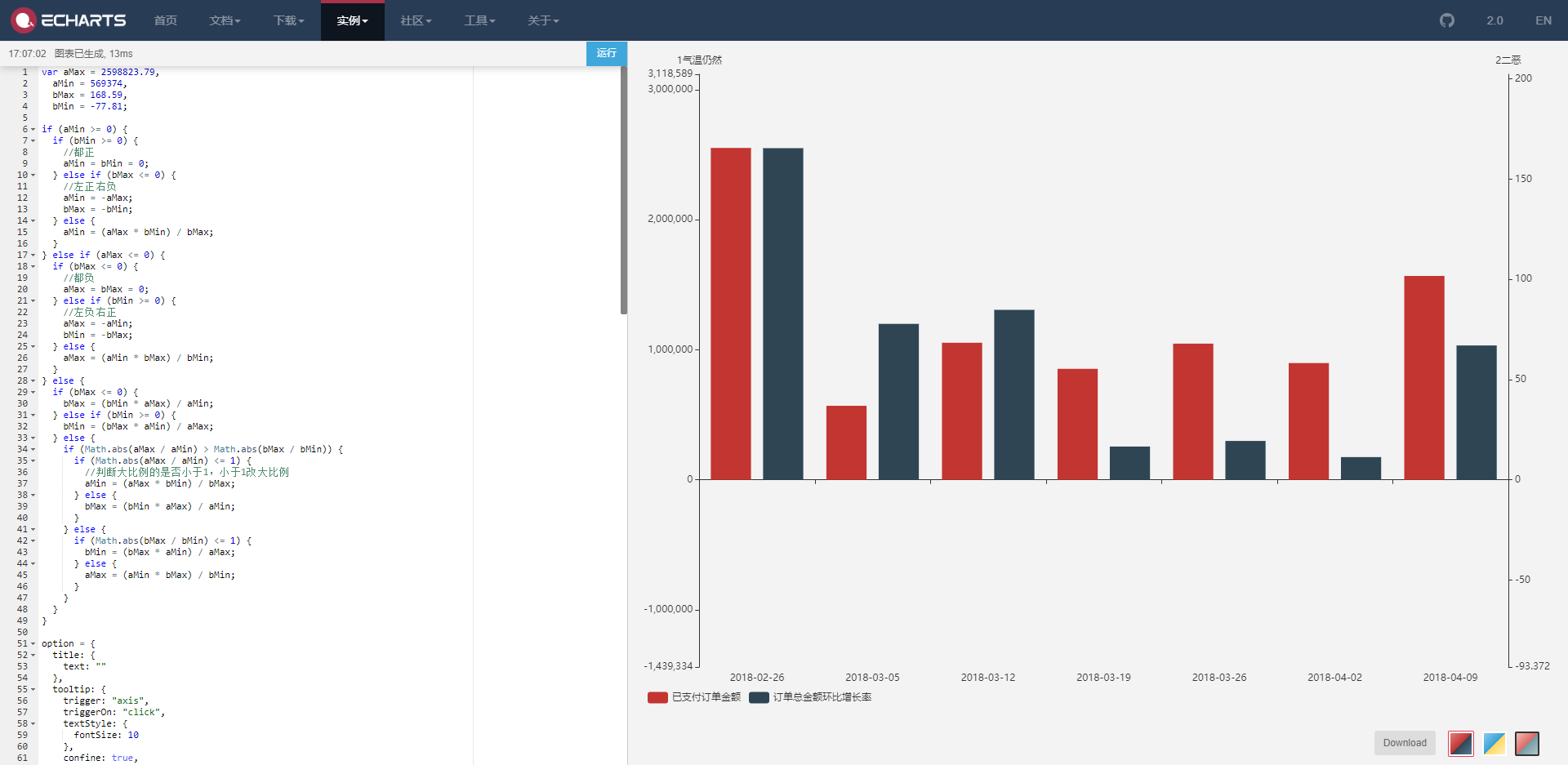 双Y轴柱状(折线)+柱状图，设置yaxis的min、max后第二条y轴即柱状图下边界不是从x轴0点开始。 · Issue #8722 · apache/echarts · GitHub