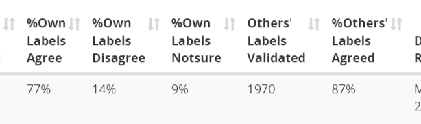Add users API endpoint · Issue #2890 · ProjectSidewalk/SidewalkWebpage ...