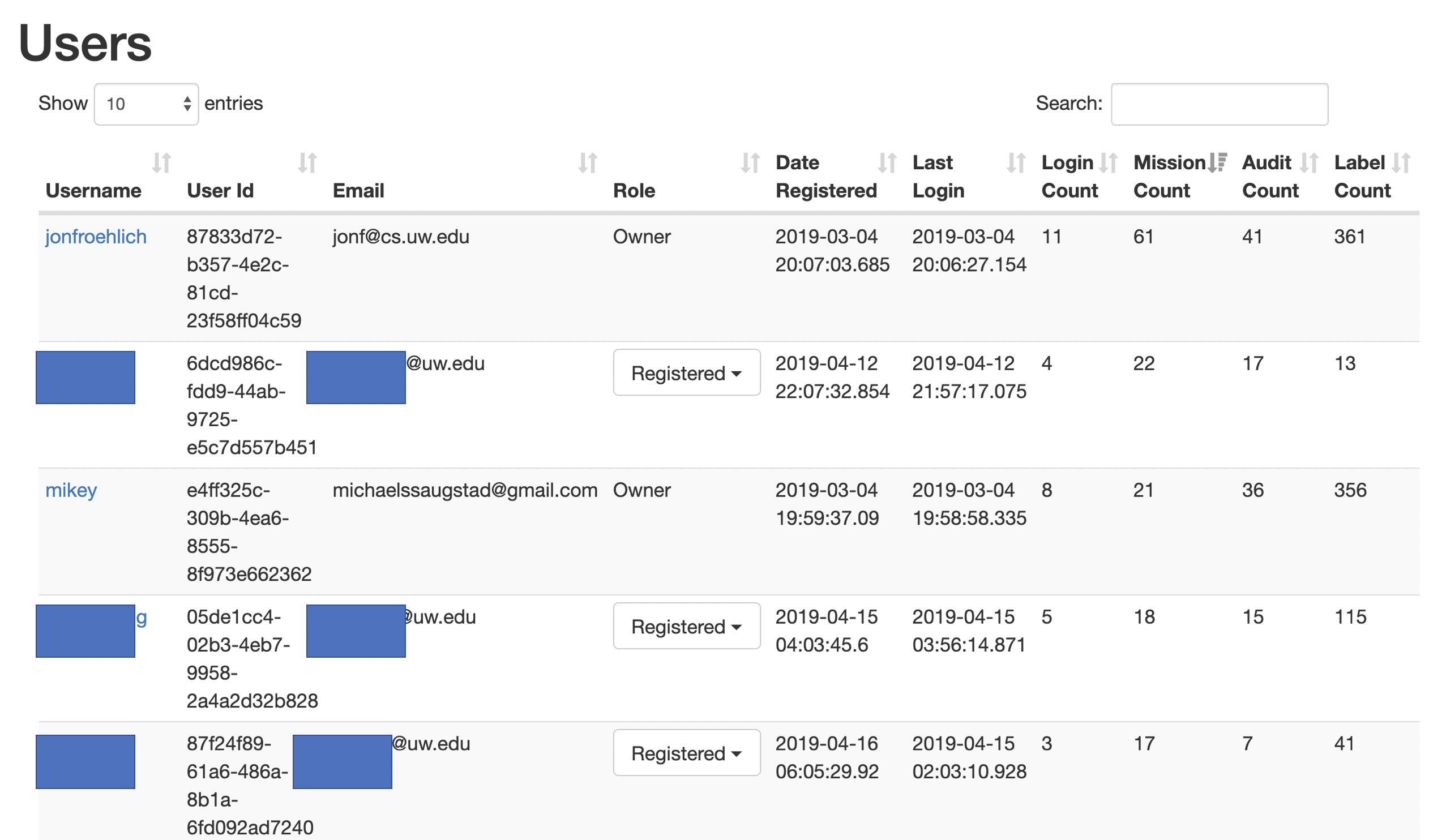 More per-user validation stats in dashboard · Issue #1646 ...