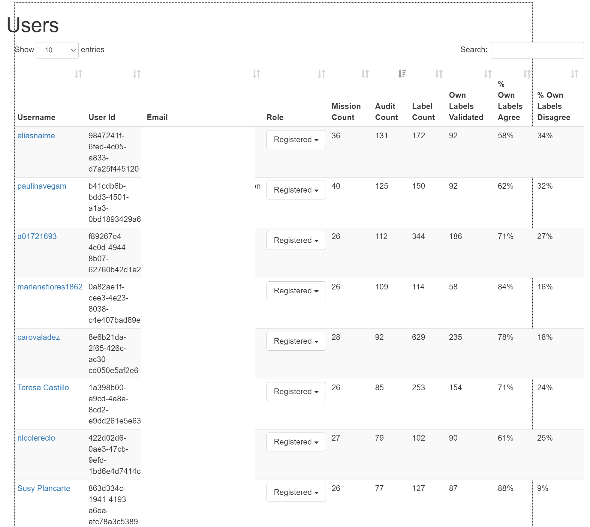 Let end users see their own accuracies on their dashboard and validated ...