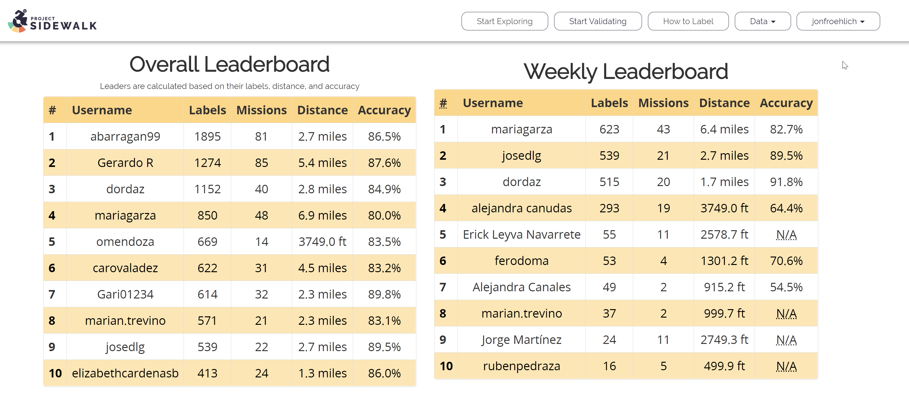 Side-by-side overall + weekly leaderboard not properly aligned · Issue ...