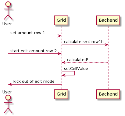 DataGrid and TreeList: Editing API Enhancements · Issue #13636 · DevExpress/DevExtreme · GitHub