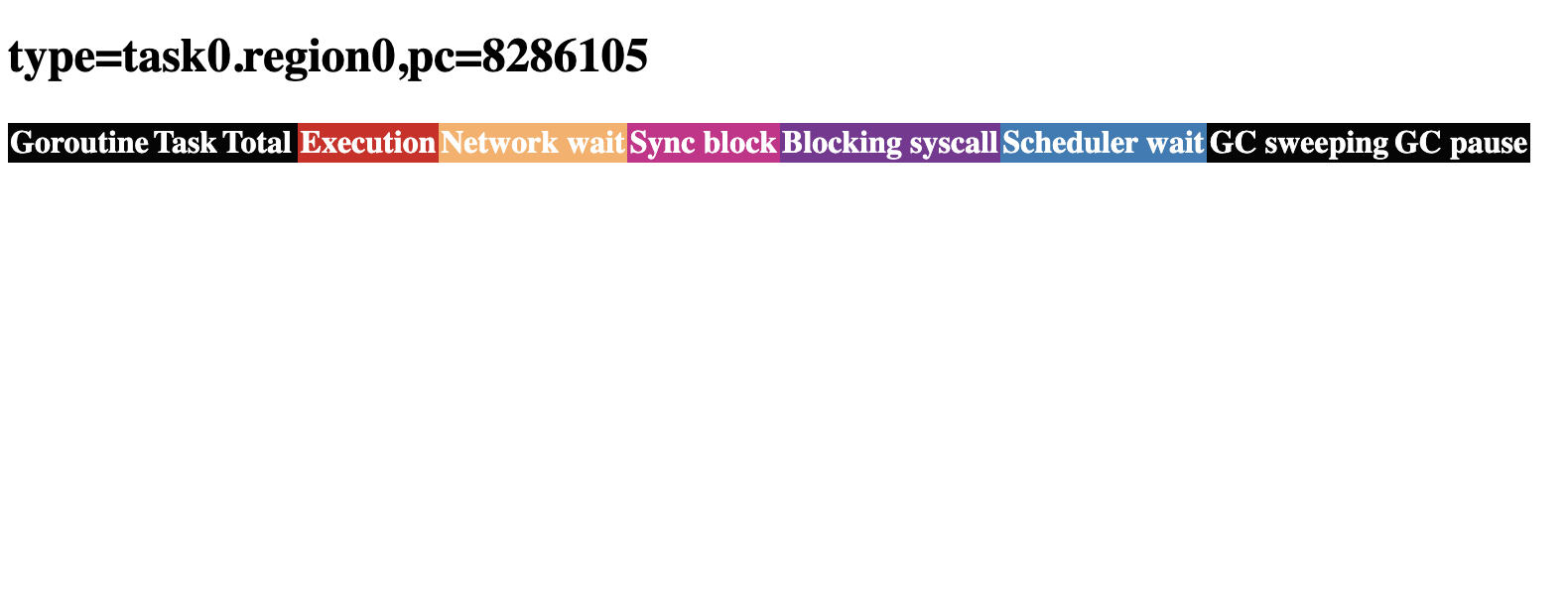 cmd/trace: broken link + some UX improvements · Issue #38518 · golang/go · GitHub