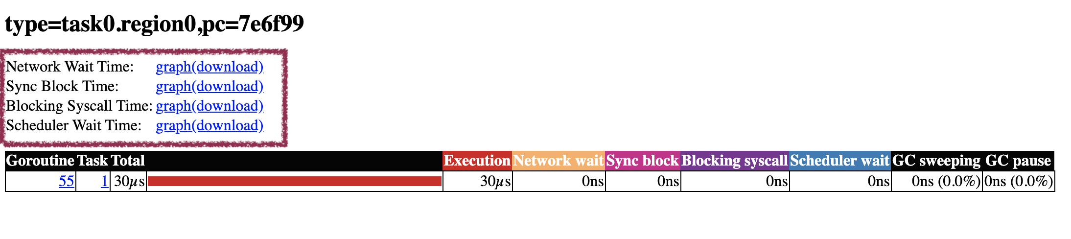 cmd/trace: broken link + some UX improvements · Issue #38518 · golang/go · GitHub