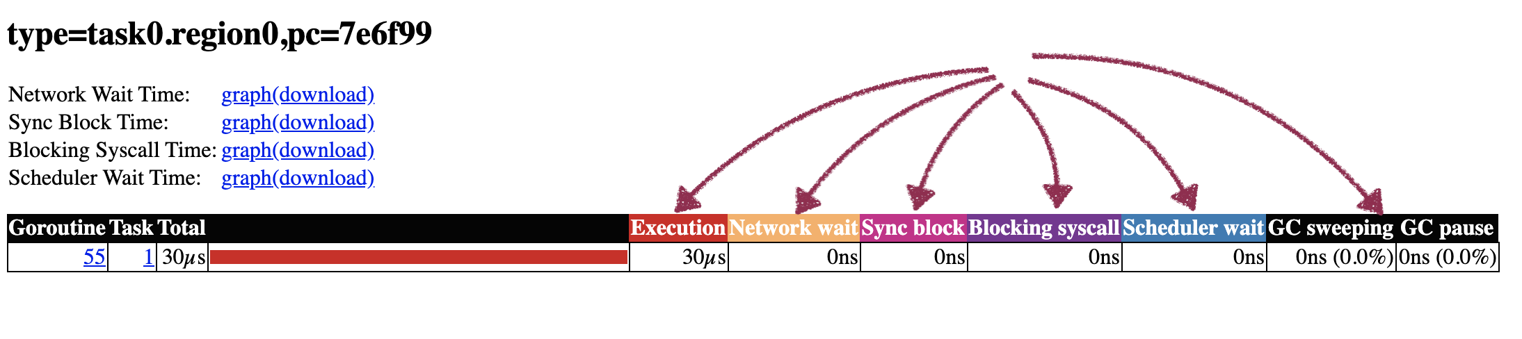cmd/trace: broken link + some UX improvements · Issue #38518 · golang/go · GitHub