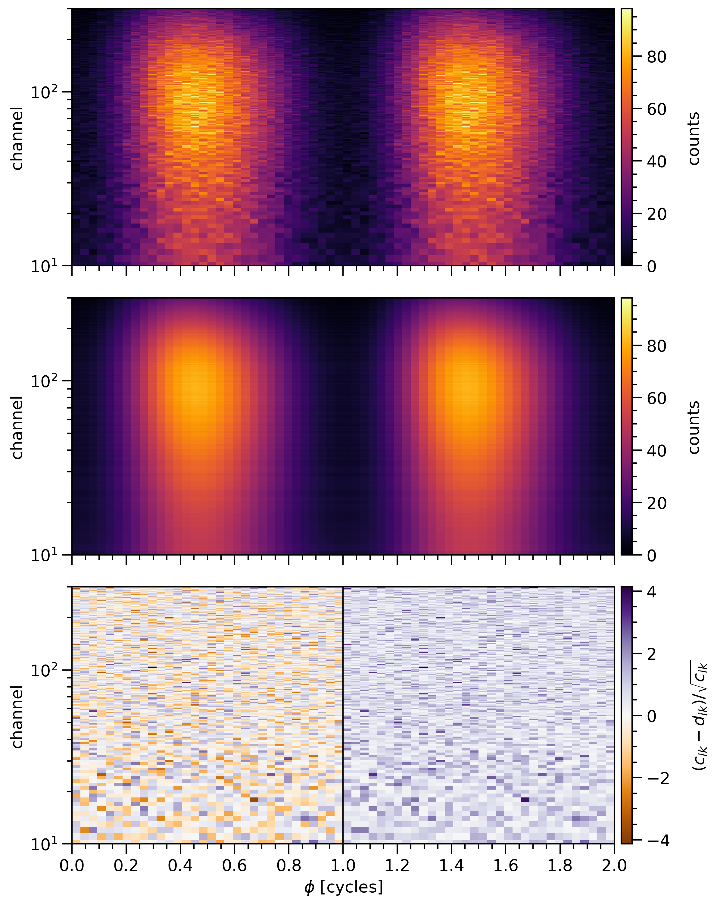 Use standard GetDist and NestCheck (or convert customised versions for Python3) · Issue #170 ...