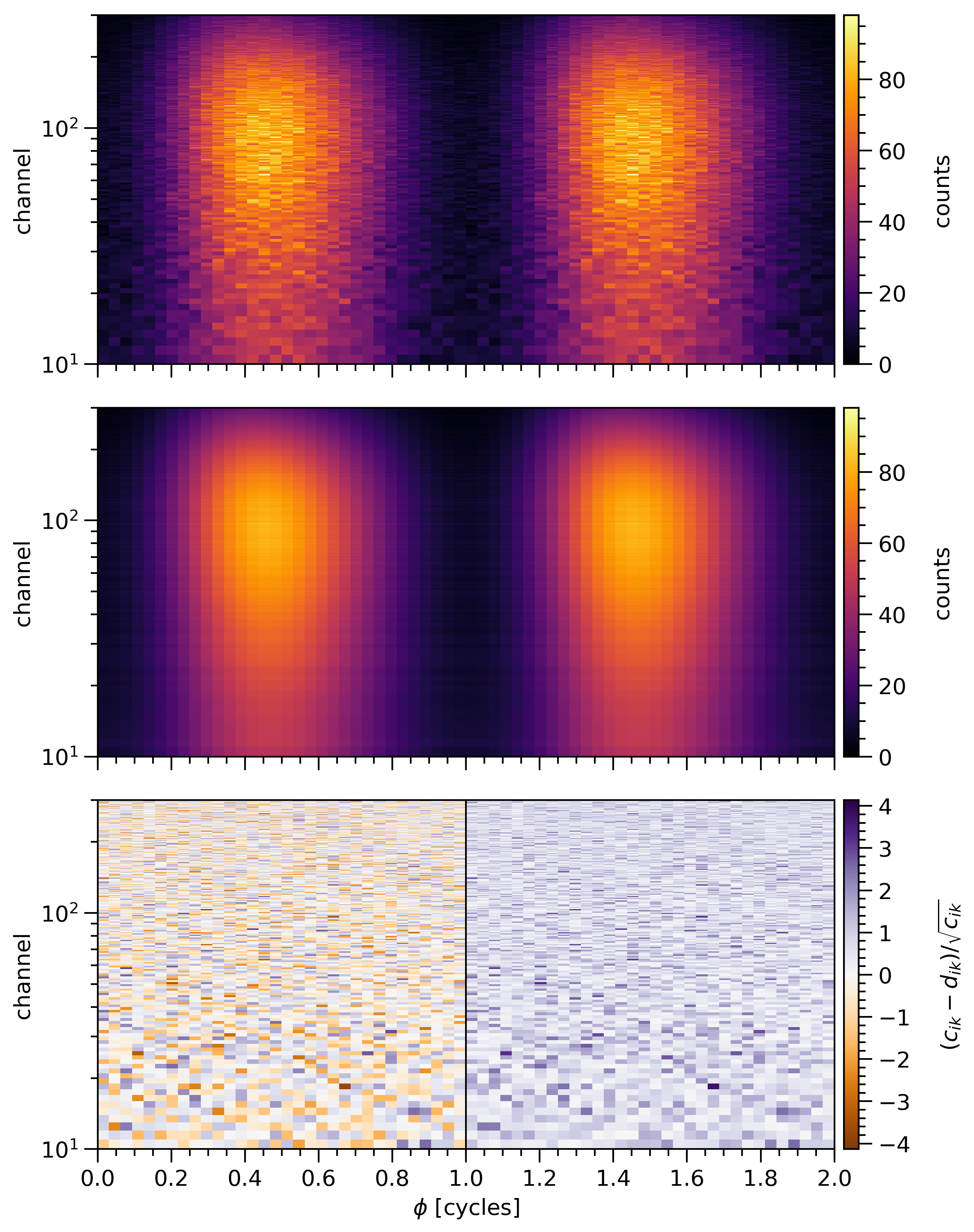 Use standard GetDist and NestCheck (or convert customised versions for ...