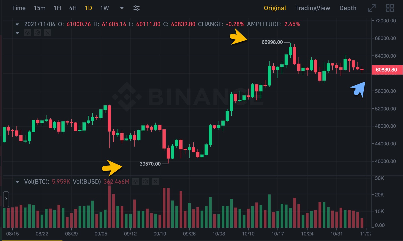 Support Candlestick Charts For Histograms · Issue 516 · Grafanagrafana · Github