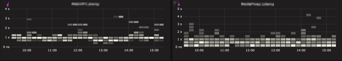 [Feature Request] Link Y-Axis min/max across panels · Issue #9338 · grafana/grafana · GitHub