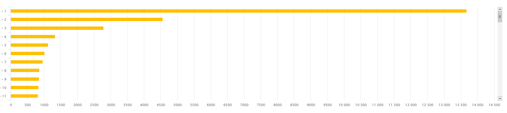 ScrollBar reset to top position · Issue #246 · whawker/react-jsx-highcharts · GitHub