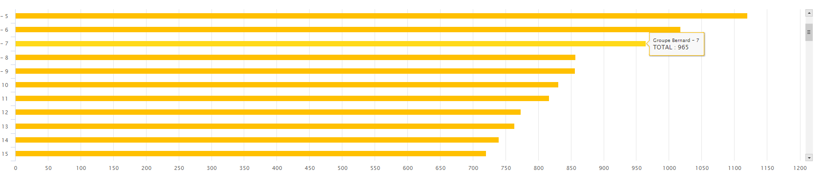 ScrollBar reset to top position · Issue #246 · whawker/react-jsx-highcharts · GitHub