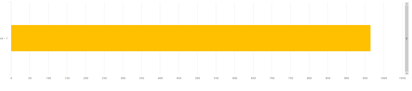 ScrollBar reset to top position · Issue #246 · whawker/react-jsx-highcharts · GitHub