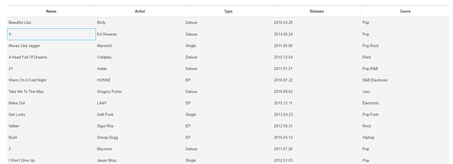 그리드 셀 클릭시, 클릭이 안되게 하고 싶습니다. · Issue #1455 · nhn/tui.grid · GitHub