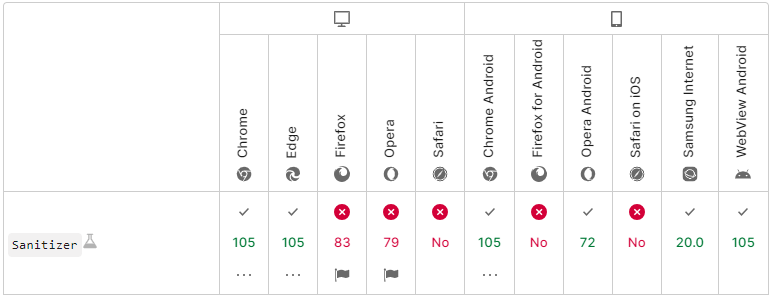 Migrate from `markdown-it` to `micromark` · Issue #4844 · microsoft/BotFramework-WebChat · GitHub