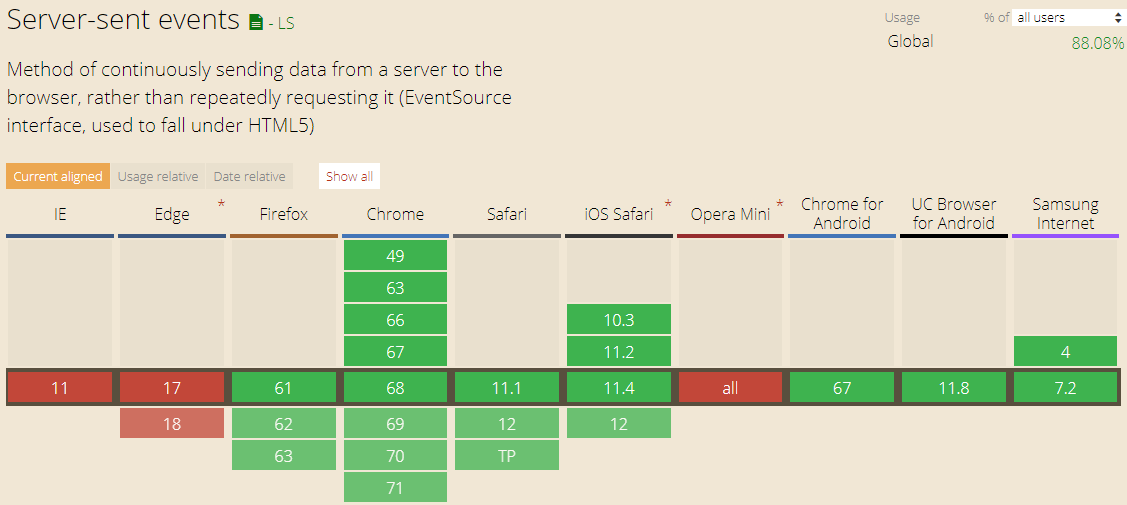 Web Chat Instructions Samples Etc Should Default To Using Websocket Instead Of Polling Get