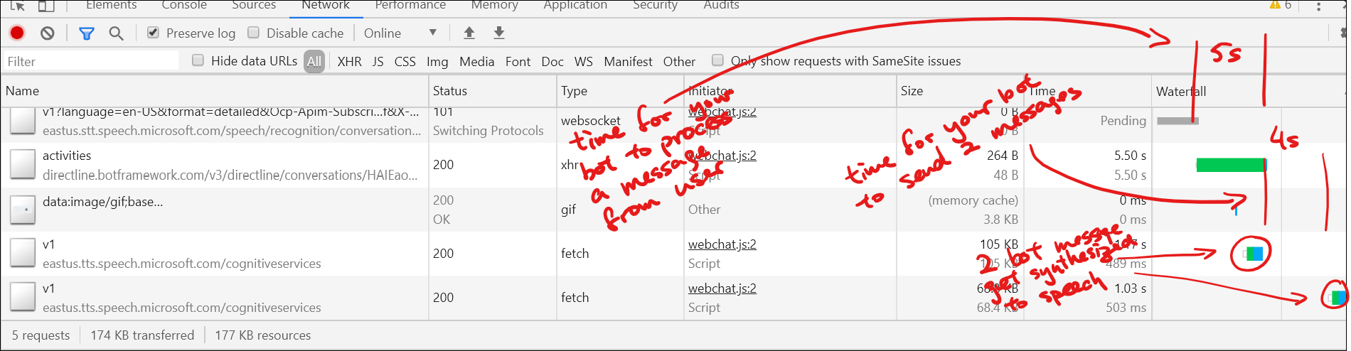 Speech delay · Issue #2914 · microsoft/BotFramework-WebChat · GitHub
