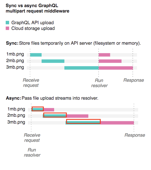 FileStreamDisconnectUploadError when checking file validity · Issue #65 · jaydenseric/graphql ...