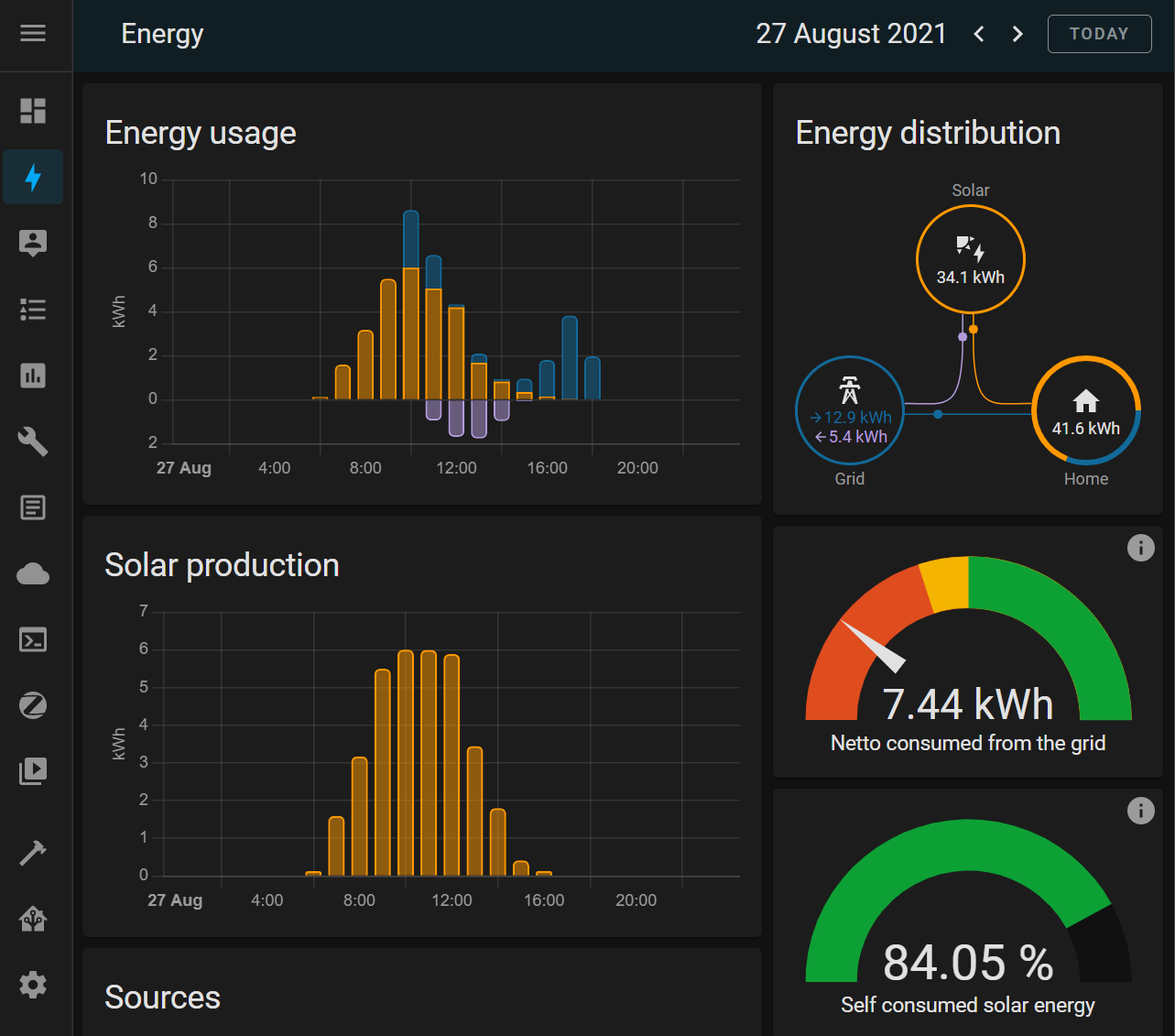 Energy dashboard not all graphs are populating with Envoy system · Issue #54455 · home-assistant ...