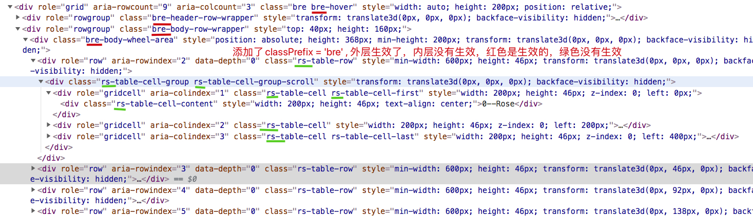table组件 classPrefix属性无效 · Issue #1584 · rsuite/rsuite · GitHub