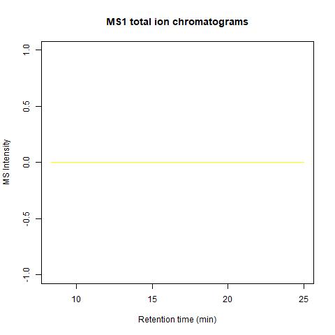 Differential expression in spectra simulation · Issue #4421 · OpenMS/OpenMS · GitHub