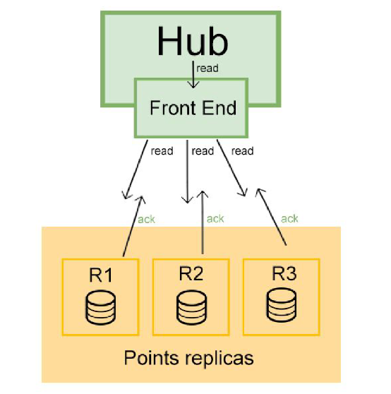 GitHub - CubeSkyy/ist-sdis: Project for the 2018-2019 Distributed ...