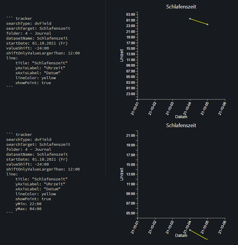 y-axis from 22:00 to 02:00 (past midnight) · Issue #78 · pyrochlore/obsidian-tracker · GitHub