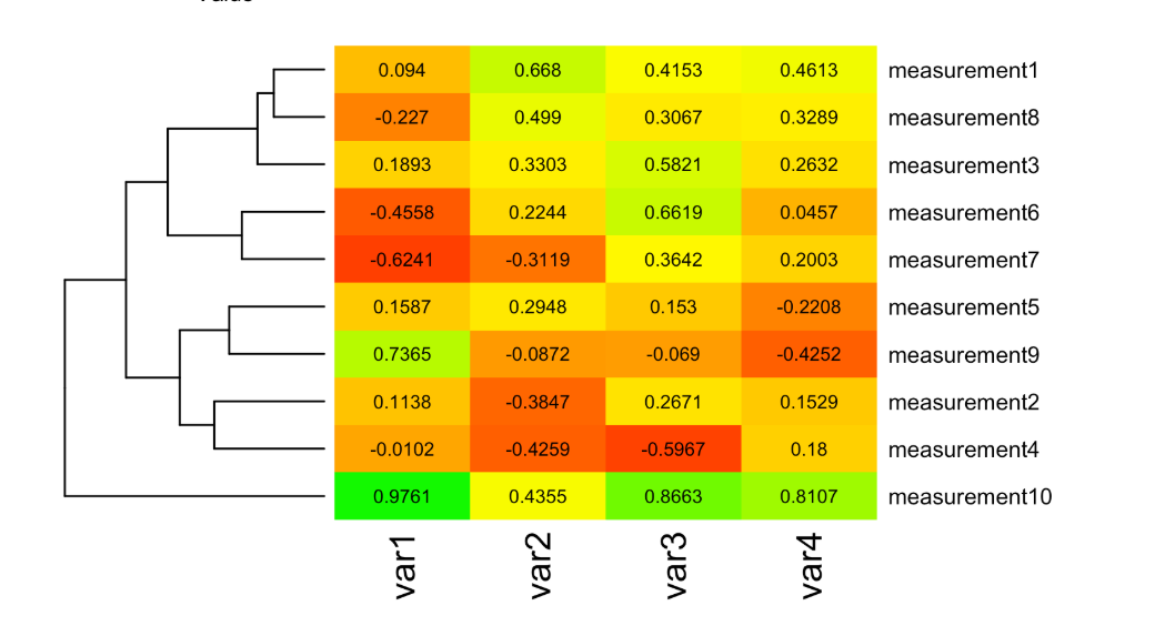 gradient color for each card in hierarchy · Issue #376 · BALKANGraph/OrgChartJS · GitHub