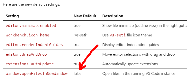 window.openFilesInNewWindow ... on/off/default ... not on/off · Issue #28752 · microsoft/vscode ...