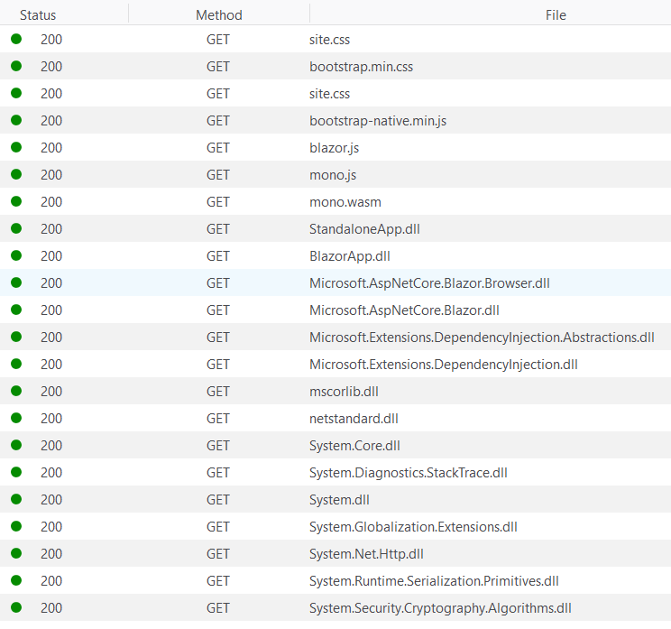 Failing Standaloneapp Sample With Iis Static Hosting · Issue 16298 · Dotnetaspnetcore · Github 