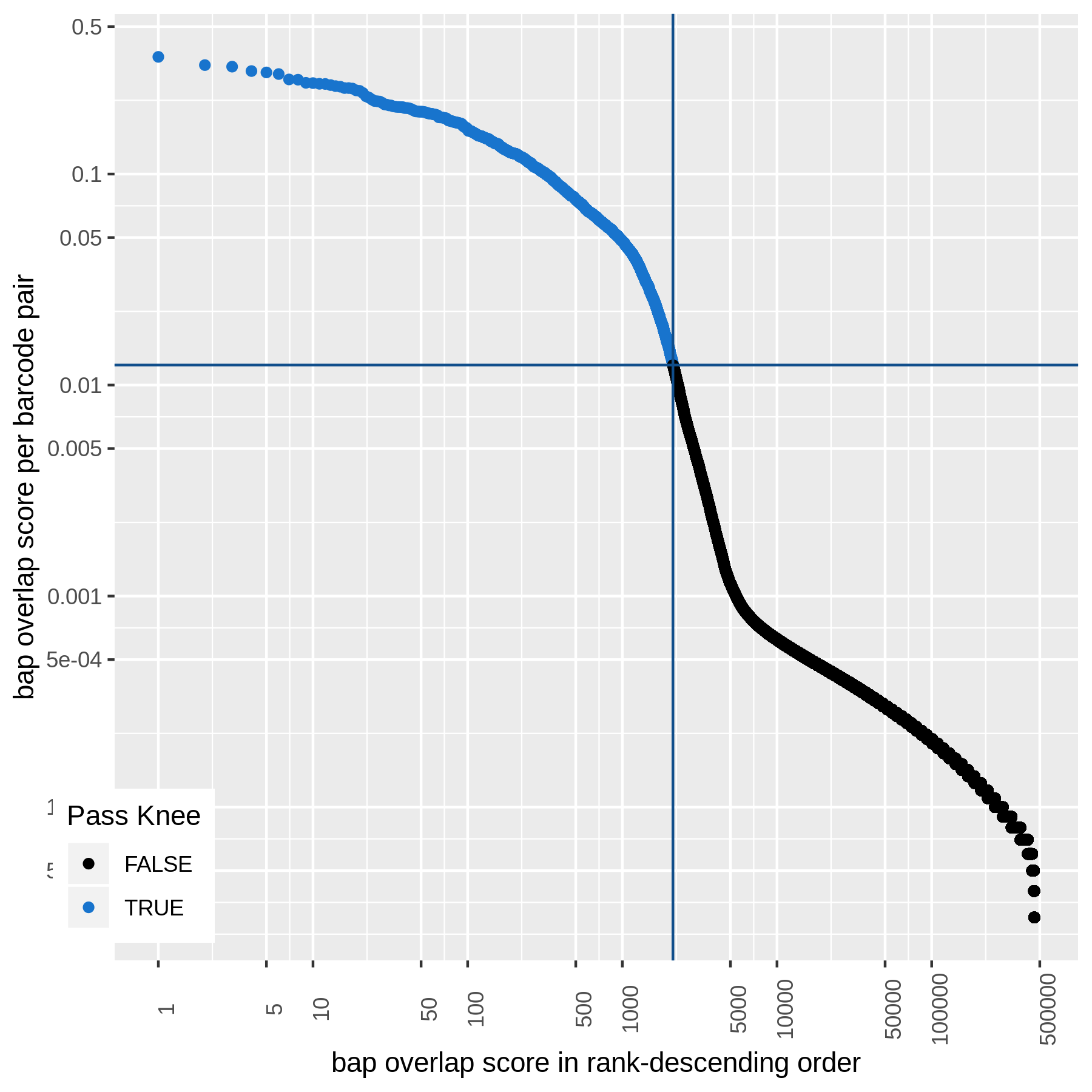 add other genome · Issue #20 · caleblareau/bap · GitHub