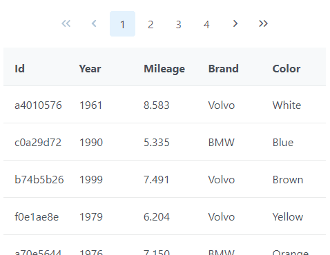 DataTable: RowHover attribute doesn't work · Issue #9025 · primefaces/primefaces · GitHub