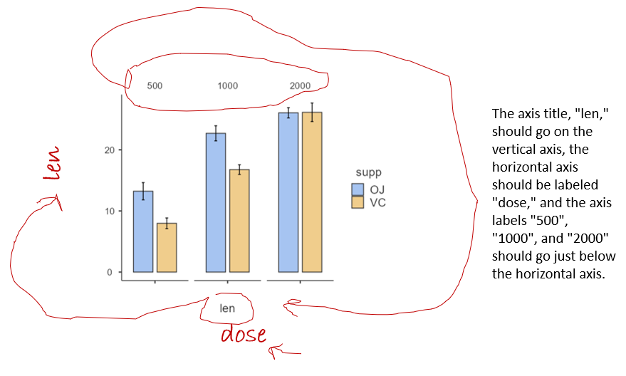 Problem with the labeling in descriptives bar plots. · Issue #1108 ...