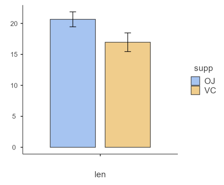 Problem with the labeling in descriptives bar plots. · Issue #1108 ...