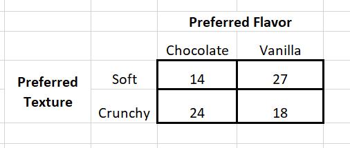 Phi-coefficient does not return negative values · Issue #1369 · jamovi ...