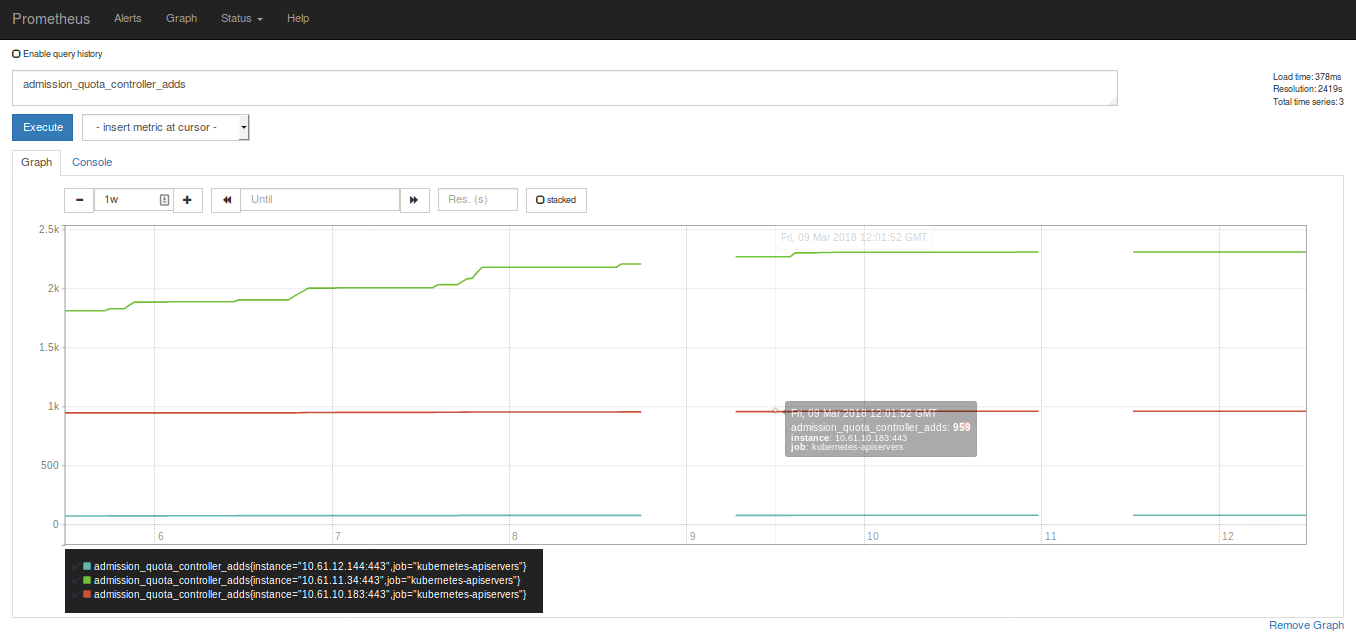 Prometheus 2.2.0 missing metrics after upgrade · Issue #3943 · prometheus/prometheus · GitHub
