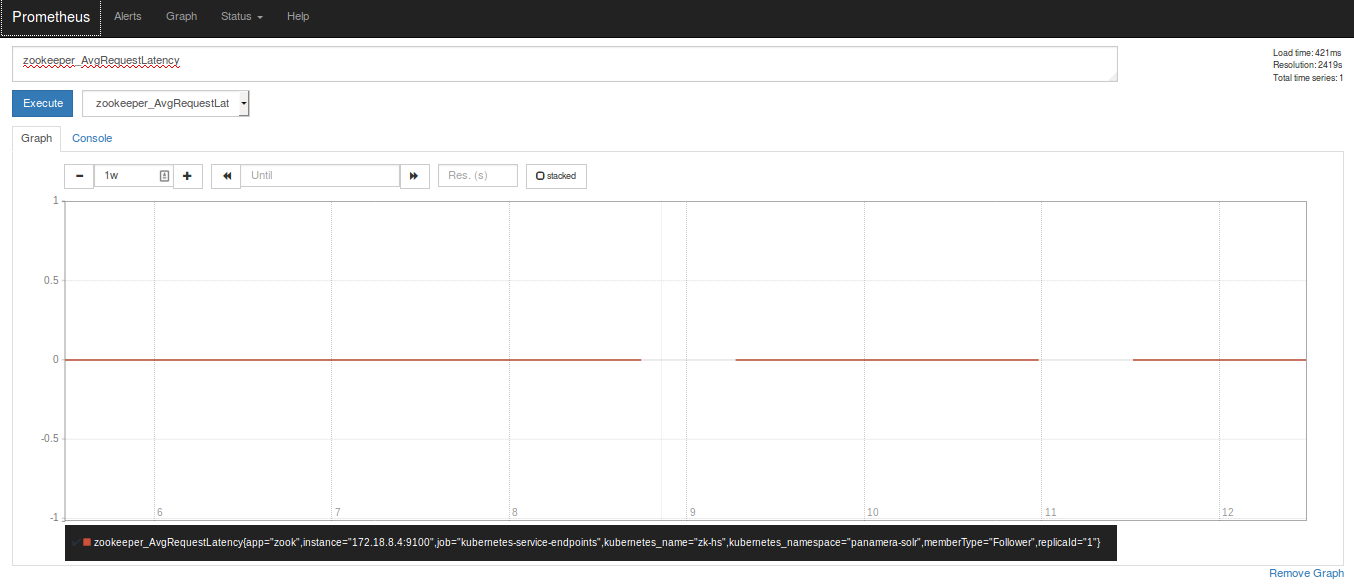 Prometheus 2.2.0 missing metrics after upgrade · Issue #3943 · prometheus/prometheus · GitHub