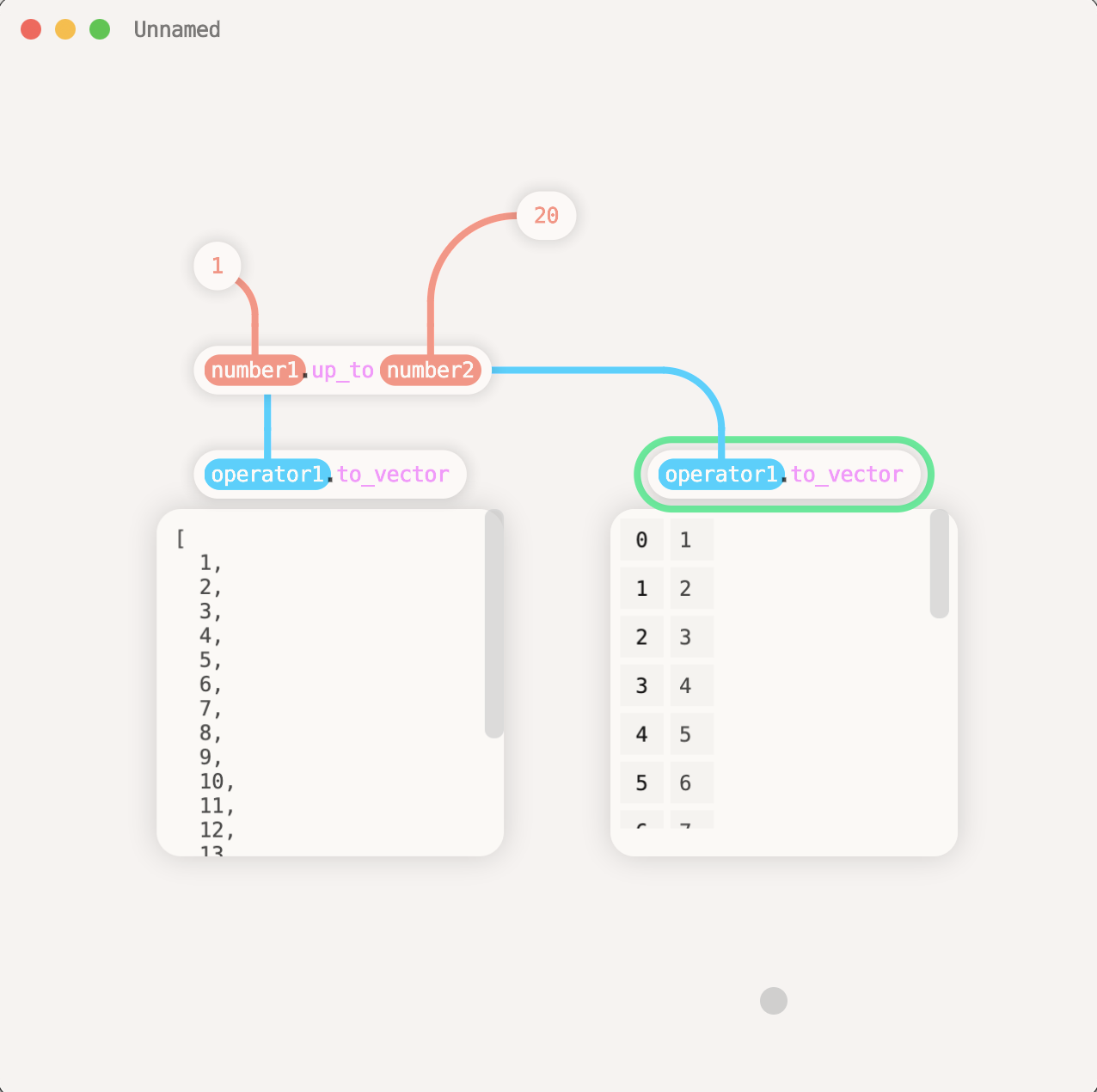 Table Visualization For Vectors Do Not Have Headers · Issue 2760 · Enso Orgenso · Github