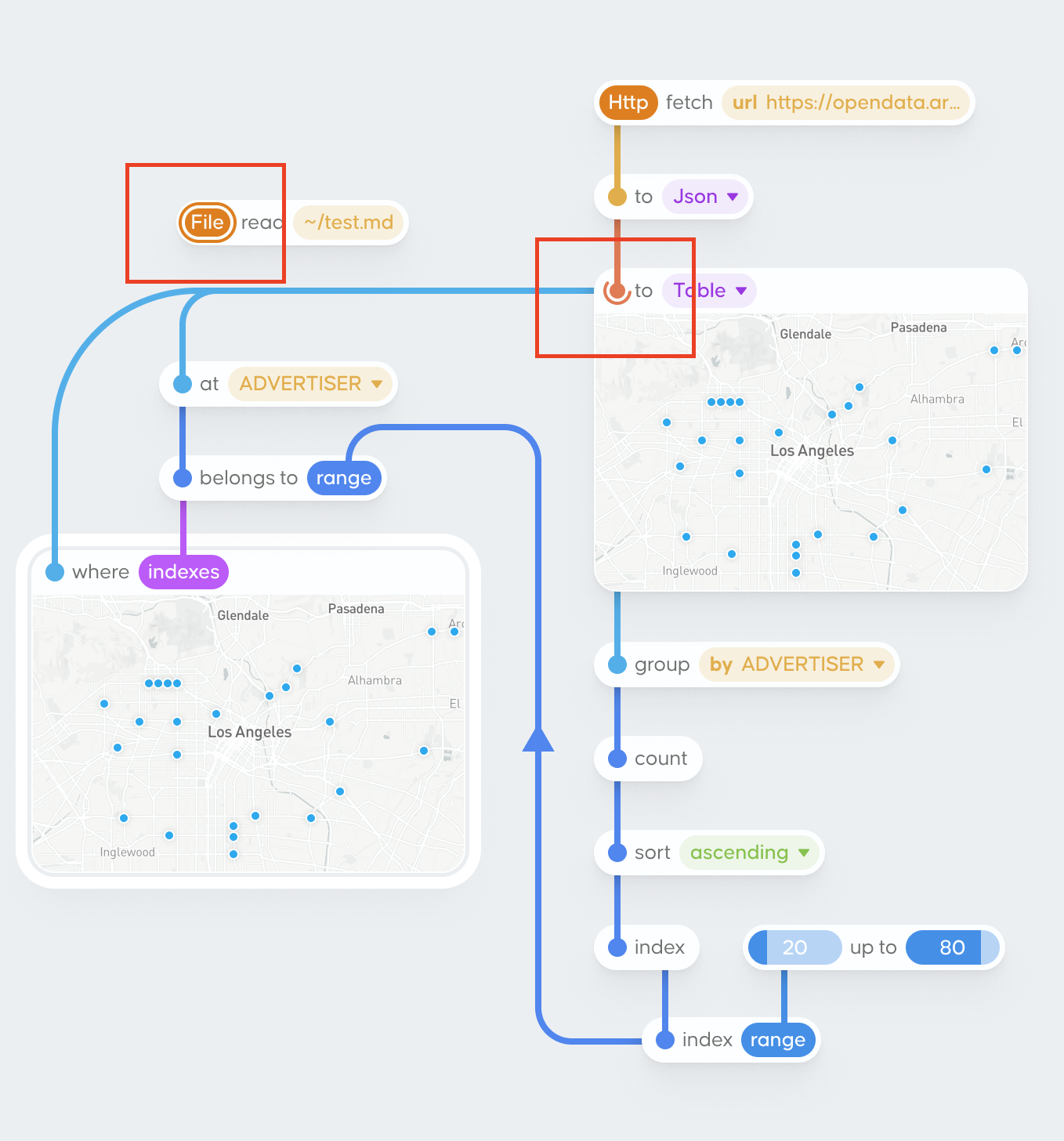 Drag and drop uploading of files through the IDE · Issue #2962 · enso-org/enso · GitHub
