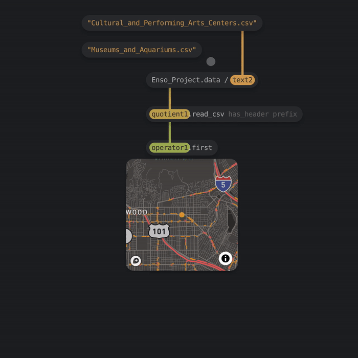S · Issue 3014 · Enso Org Enso · Github
