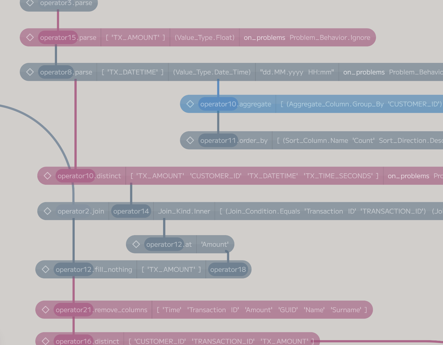 Nodes that are not computed look bad · Issue #7642 · enso-org/enso · GitHub